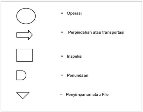 Simbol Cek Pada Flowchart