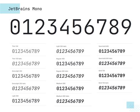 Modern Style Font Examples Numbers PELAJARAN