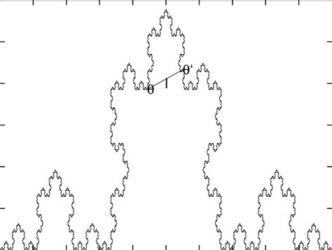 example of a fractal curve θ and θ ′ denote any two points on the download scientific diagram