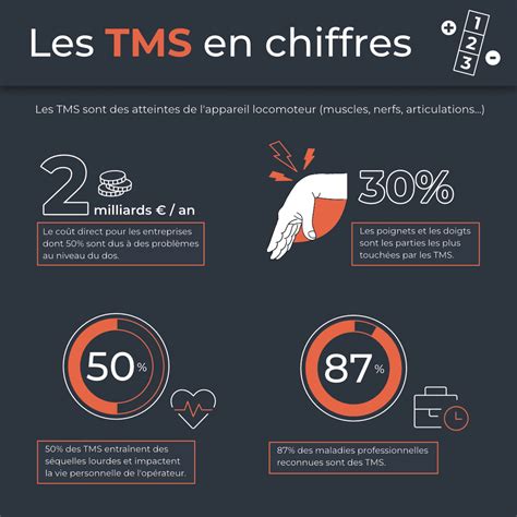 Les Troubles Musculosquelettiques TMS Nawo Solution