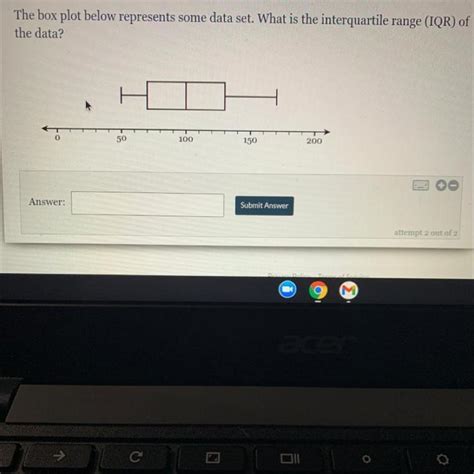 The Box Plot Below Represents Some Data Set What Is The Interquartile