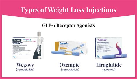 Which Injection Is Best For Weight Loss