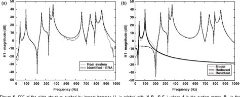 figure 5 from design of a control system using linear matrix inequalities for the active
