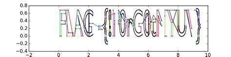 Python Matplotlib Don T Compress Plot In The Horizontal Direction