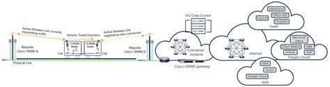 Addressing Reliability Issues In Industrial Wireless Networks