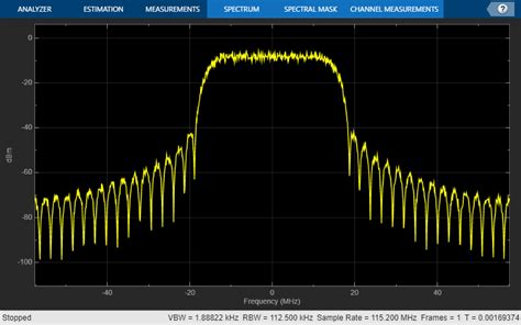 generate waveforms matlab and simulink