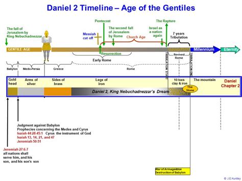 Tscoc The Second Coming Of Christ Bible Facts The Tribulation