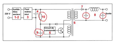Alimentation A Decoupage Sur EnPerdreSonLapin