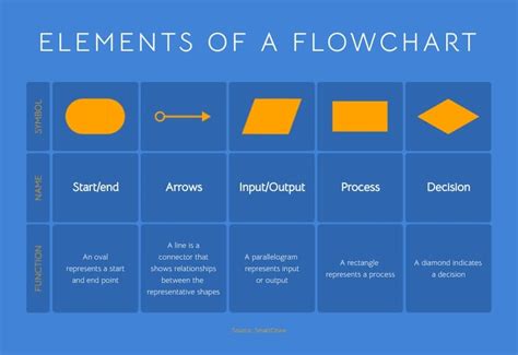 Process Diagrams Of Form Flow Chart Flowchart Process Exampl