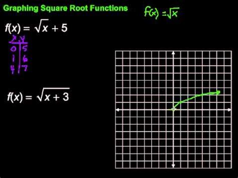 Graphing Square Root Functions Youtube