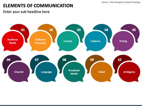 Elements Of Communication Powerpoint Template Ppt Slides