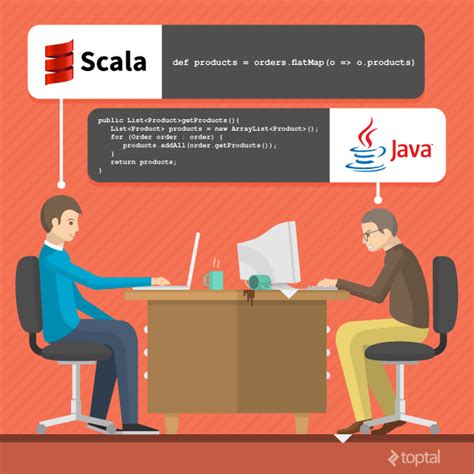functional style list manipulation scala vs java 8 vs groovy by sujit kamthe being