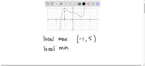⏩solved local extrema graph the polynomial in the given viewing… numerade