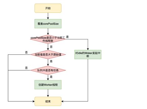 万字图解java多线程 个人文章 segmentfault 思否