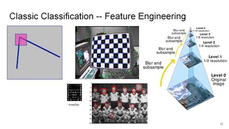 Do Your Image Classification With Deep Learning CNN Transfer Learning