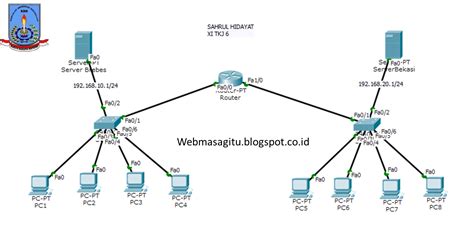 Cara Membuat Jaringan Lan Menggunakan Cisco Packet Tracer Dasar Riset