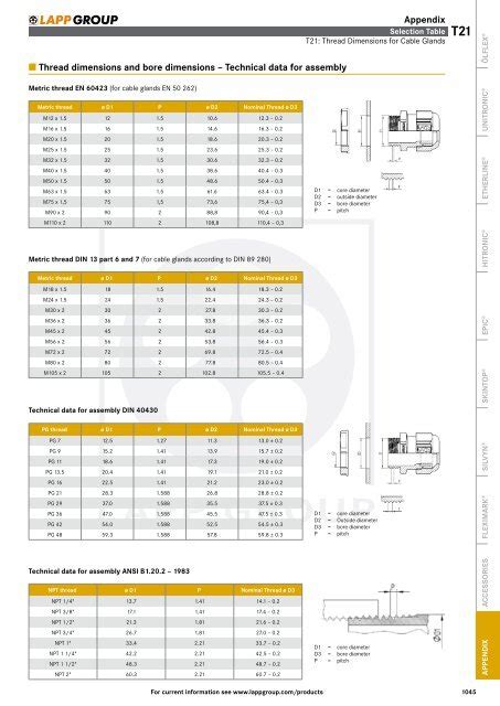 Banjo Bolt Torque Specifications Chart Hose And Fittings
