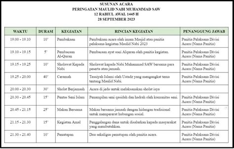 6 Contoh Susunan Acara Maulid Nabi Di Masjid Hingga Sekolah