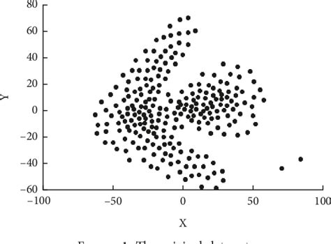 figure 1 from an improved clustering algorithm based on density peak and nearest neighbors