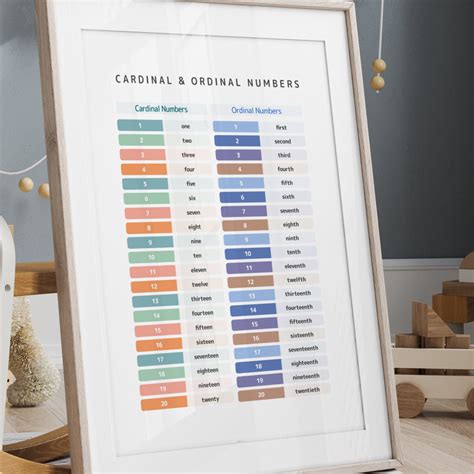 Cardinal And Ordinal Numbers Poster Numbers Print Educational Poster