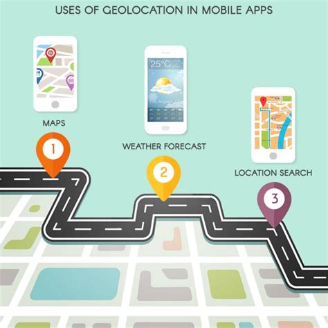Understanding Geolocation In Mobile Apps How Location Based Services