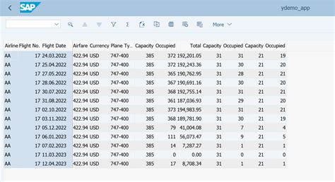 GitHub Naruepan2 ABAP SALV List Tree MVC Concept