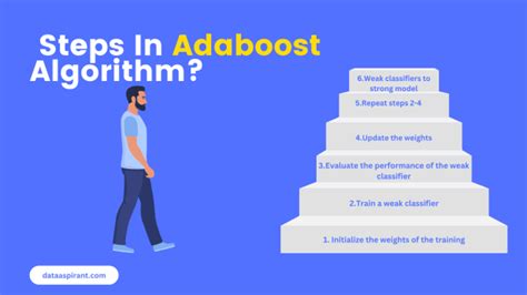 adaboost algorithm boosting your ml models to the next level dataaspirant