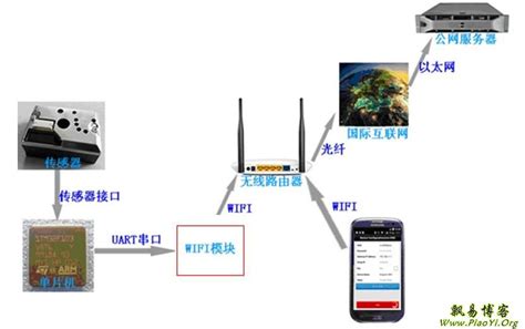 arduino利用at指令连接乐鑫esp8266实现串口通讯、配网 飘易博客
