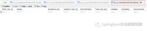 springboot整合工作流引擎activiti 51cto