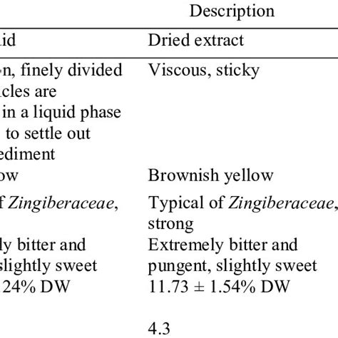 formula of fresh liquid jamu uyup uyup download scientific diagram