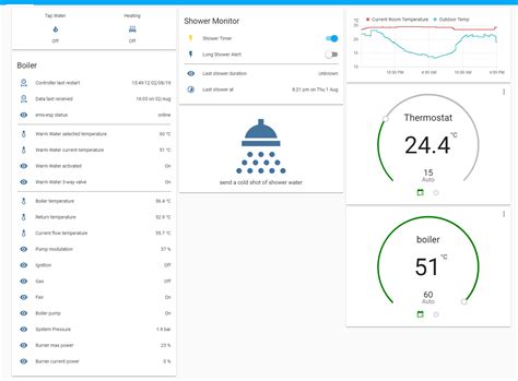 Configuration For Home Assistant MQTT Discovery EMS Gateway