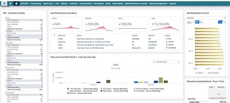 How To Validate The Source Connection SuitePedia