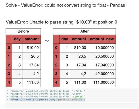 Solve Valueerror Could Not Convert String To Float Pandas