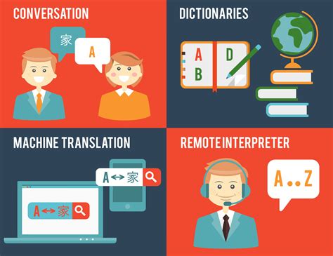 The Future Of Machine Translation The Translation Company