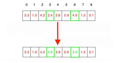 introducing geneal a genetic algorithm python library laptrinhx