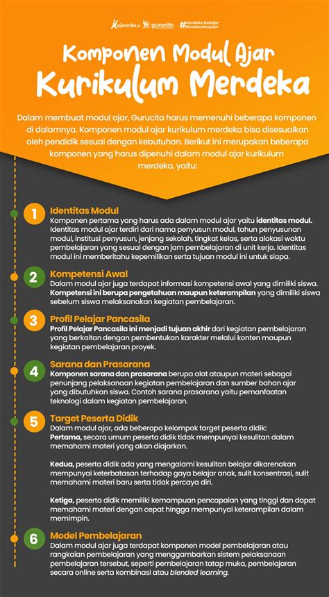 Contoh Dan Cara Membuat Modul Ajar Kurikulum Merdeka Photos Eroppa