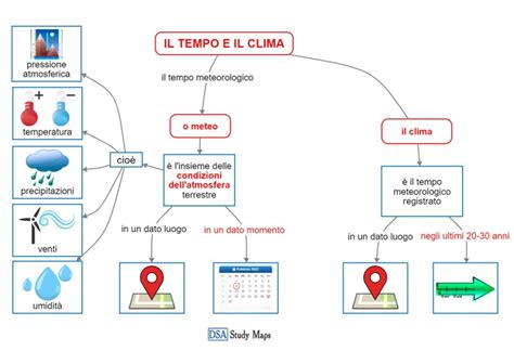 Il Tempo E Il Clima Mappa Concettuale