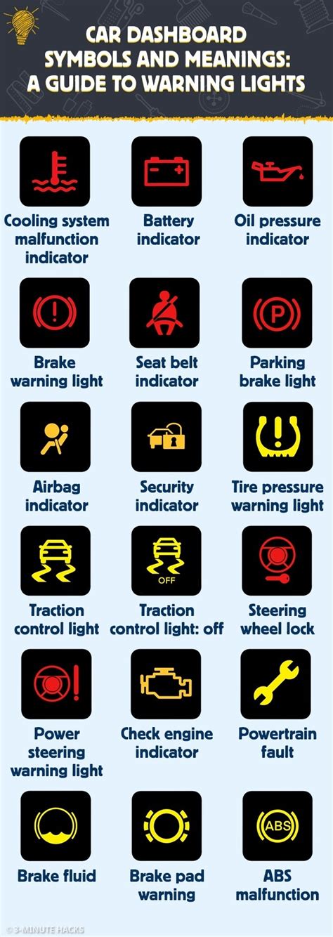 Signs On Dashboard Hotsell Cityofclovis Org