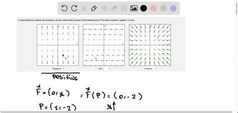 solved determine whether the divergence of each vector field in green at the indicated point
