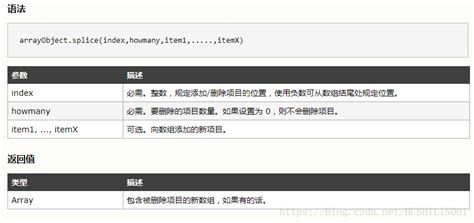 javascript：splice方法操作对象 在非数组对象中使用 splice csdn博客