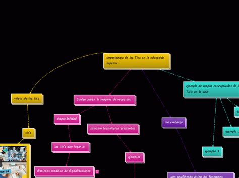Importancia de las Tics en la educación su Mind Map