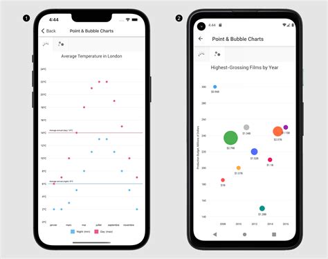 Devexpress Chart Datetime Scale Chart Control
