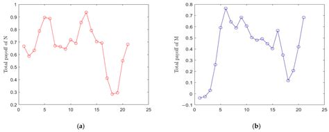 electronics free full text air combat maneuver strategy algorithm based on two layer game
