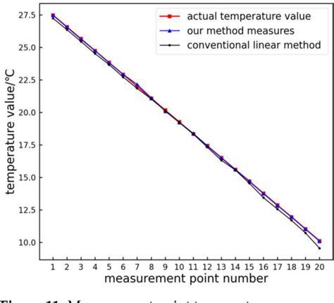 figure 1 from optimized otsu segmentation algorithm based temperature feature extraction method