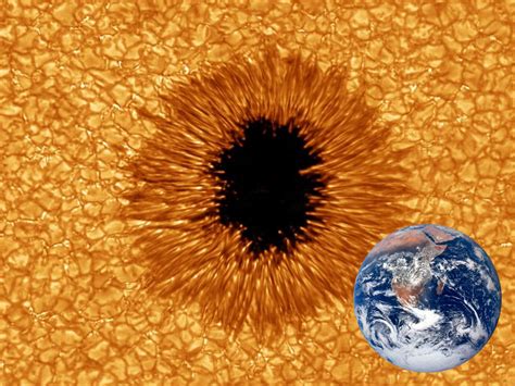 Solar Cycle Current Sunspots