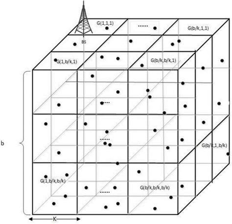 energy balancing routing computation method based on three dimensional cube eureka patsnap