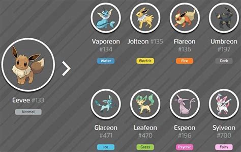Pokémon Go Eevee evolution How to evolve Eevee into Umbreon Espeon