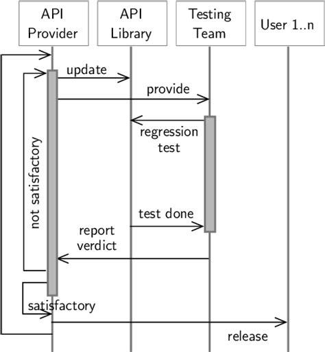 figure 9 from specification based regression testing using explicit state space enumeration