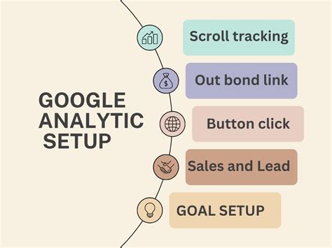 Understanding How Google Analytics Works Essential Guide 2023