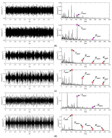 sensors free full text empirical variational mode decomposition based on binary tree algorithm